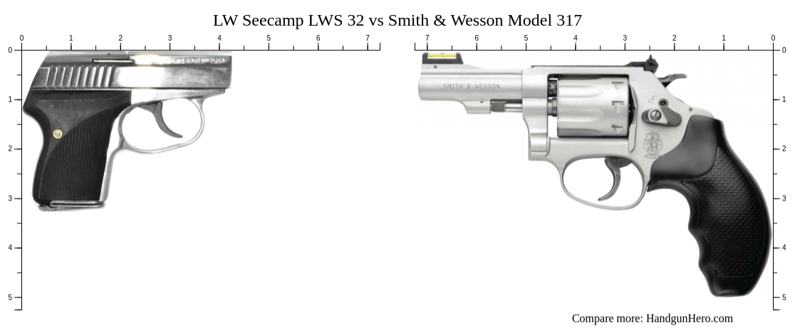 LW Seecamp LWS 32 vs Smith & Wesson Model 317 size comparison | Handgun ...