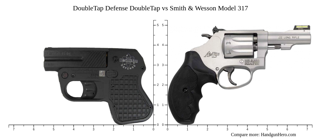 DoubleTap Defense DoubleTap vs Smith & Wesson Model 317 size comparison ...