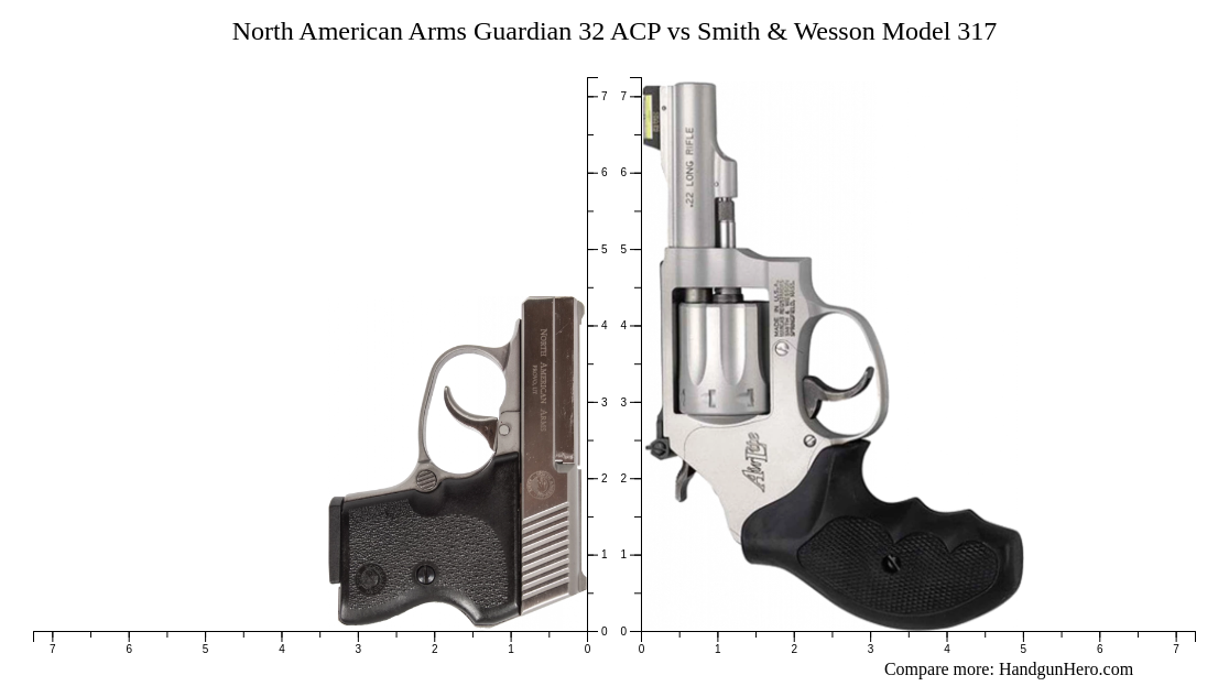 North American Arms Guardian 32 ACP vs Smith & Wesson Model 317 size ...
