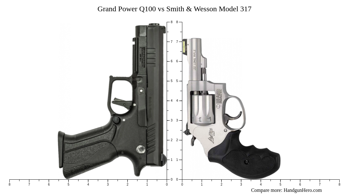 Grand Power Q100 vs Smith & Wesson Model 317 size comparison | Handgun Hero