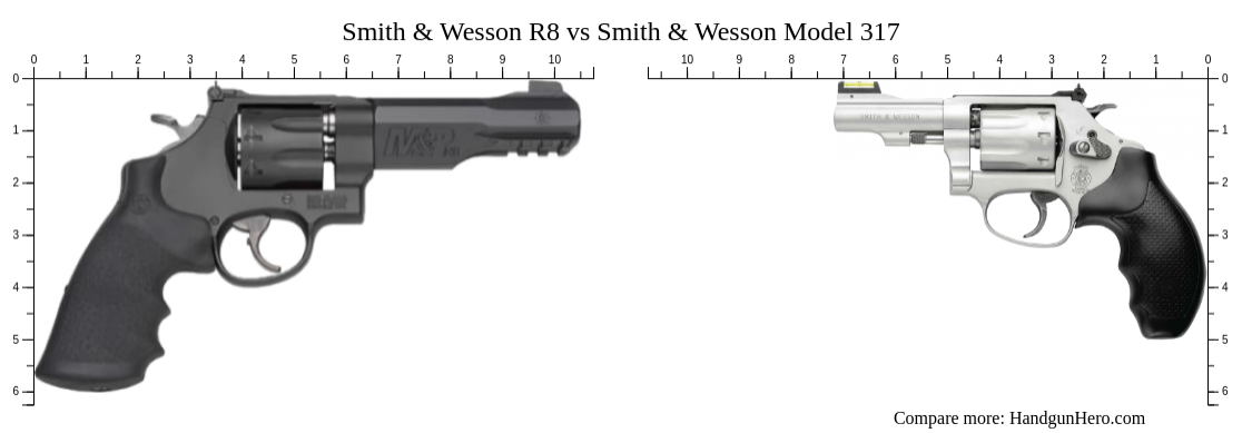 Smith & Wesson R8 vs Smith & Wesson Model 317 size comparison | Handgun ...
