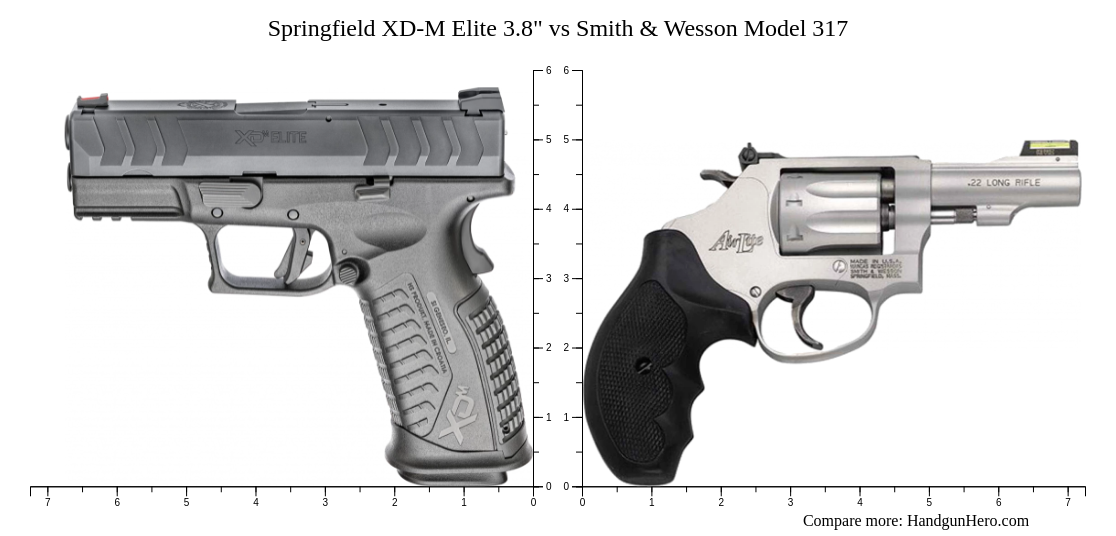 Springfield XD-M Elite 3.8" vs Smith & Wesson Model 317 size comparison ...