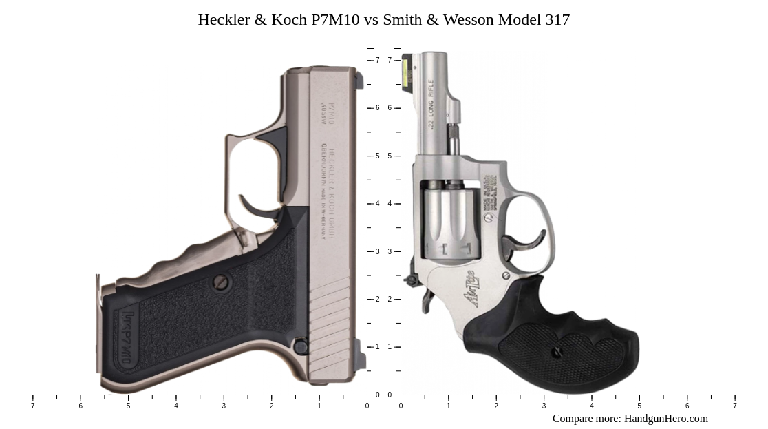 Heckler & Koch P7M10 vs Smith & Wesson Model 317 size comparison ...