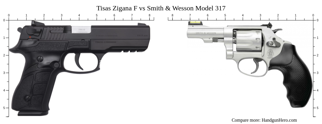 Tisas Zigana F vs Smith & Wesson Model 317 size comparison | Handgun Hero