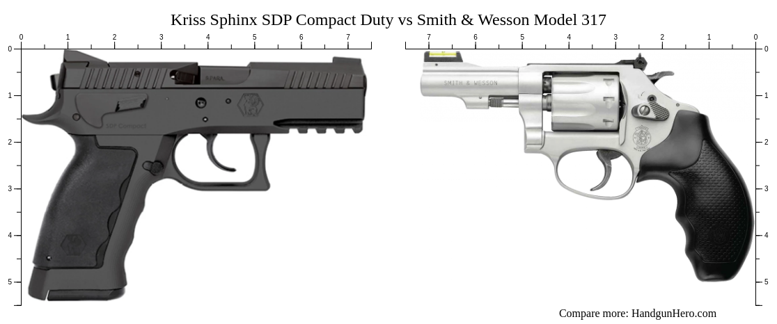 Kriss Sphinx SDP Compact Duty vs Smith & Wesson Model 317 size ...