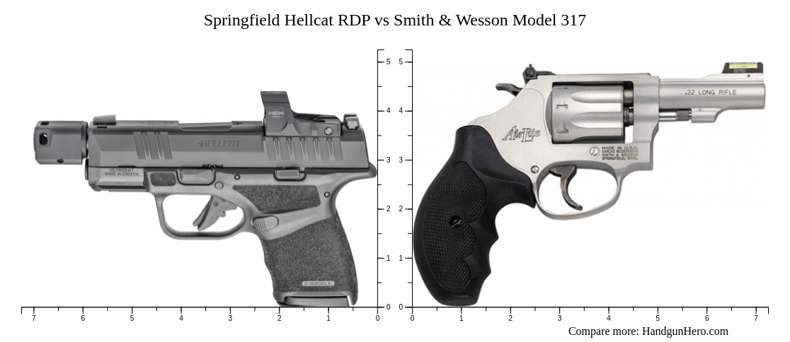 Springfield Hellcat RDP vs Smith & Wesson Model 317 size comparison ...