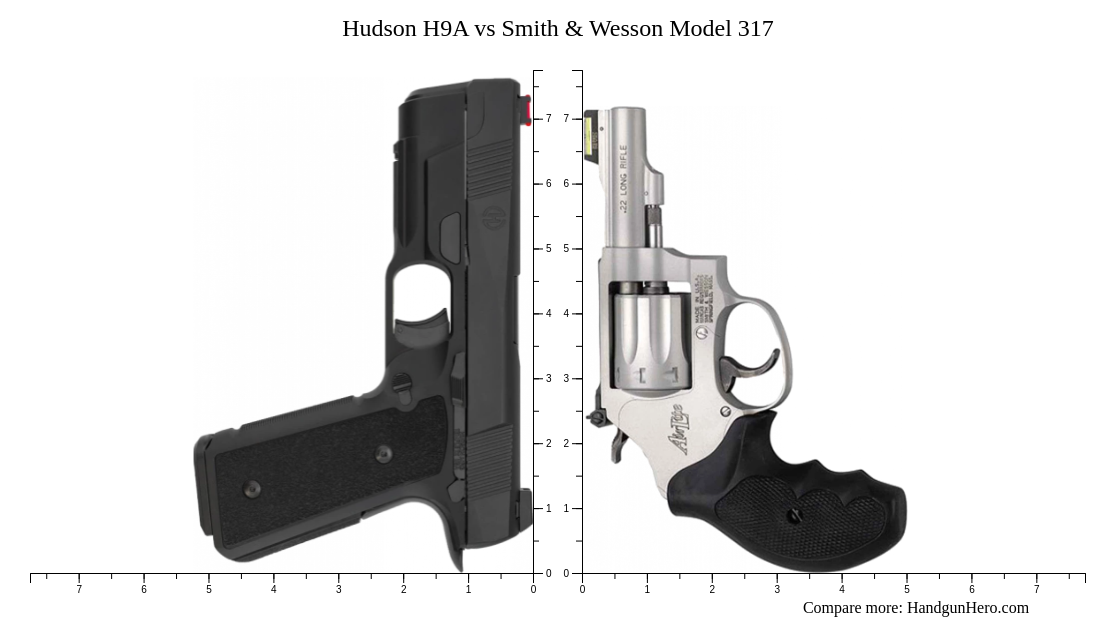 Hudson H9A vs Smith & Wesson Model 317 size comparison | Handgun Hero