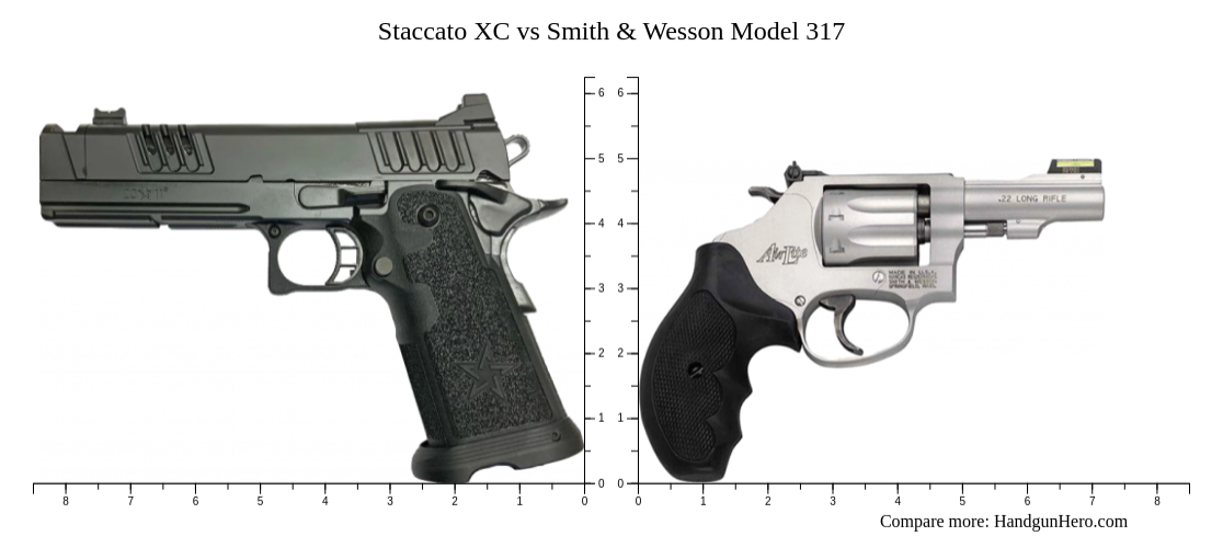 Staccato XC vs Smith & Wesson Model 317 size comparison | Handgun Hero