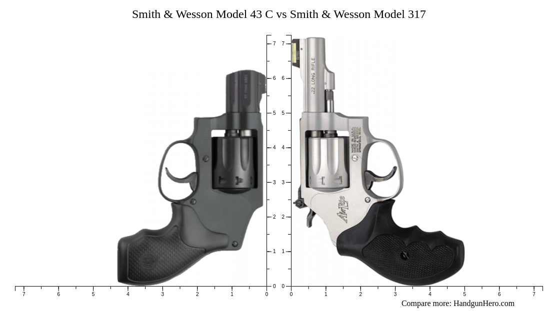 Smith & Wesson Model 43 C vs Smith & Wesson Model 317 size comparison ...