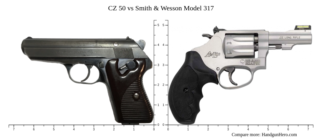 CZ 50 vs Smith & Wesson Model 317 size comparison | Handgun Hero
