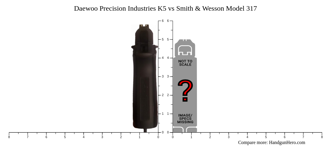 Daewoo Precision Industries K5 vs Smith & Wesson Model 317 size ...