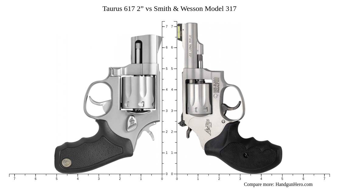 Taurus 617 2” vs Smith & Wesson Model 317 size comparison | Handgun Hero