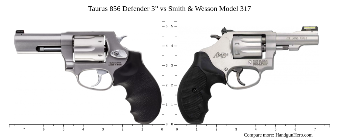 Taurus 856 Defender 3” vs Smith & Wesson Model 317 size comparison | Handgun Hero