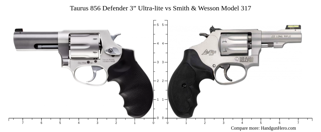 Taurus 856 Defender 3” Ultra-lite vs Smith & Wesson Model 317 size ...