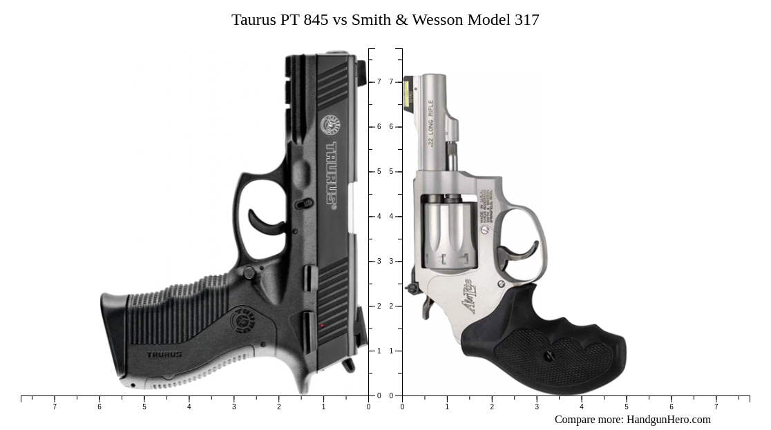 Taurus PT 845 vs Smith & Wesson Model 317 size comparison | Handgun Hero