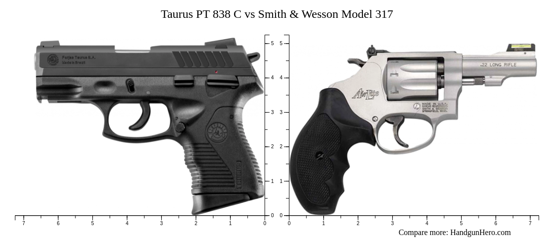 Taurus Pt 838 C Vs Smith And Wesson Model 317 Size Comparison Handgun Hero
