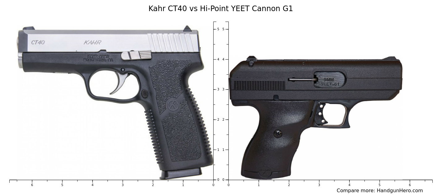 Kahr CT40 vs Hi-Point YEET Cannon G1 size comparison | Handgun Hero