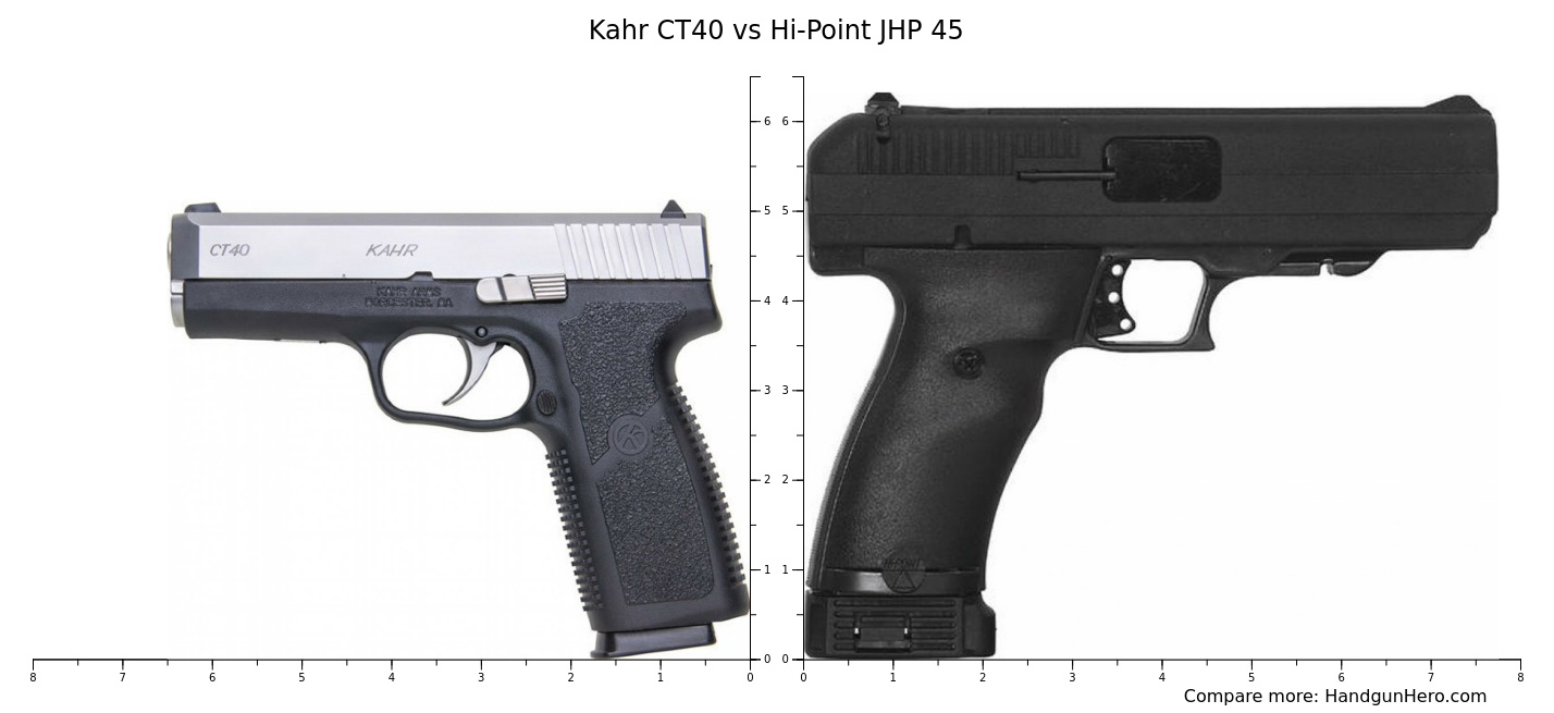Kahr CT40 vs Hi-Point JHP 45 size comparison | Handgun Hero