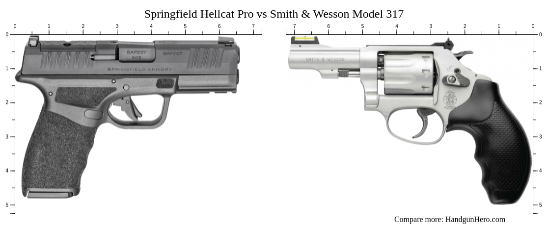 Springfield Hellcat Pro vs Smith & Wesson Model 317 size comparison ...