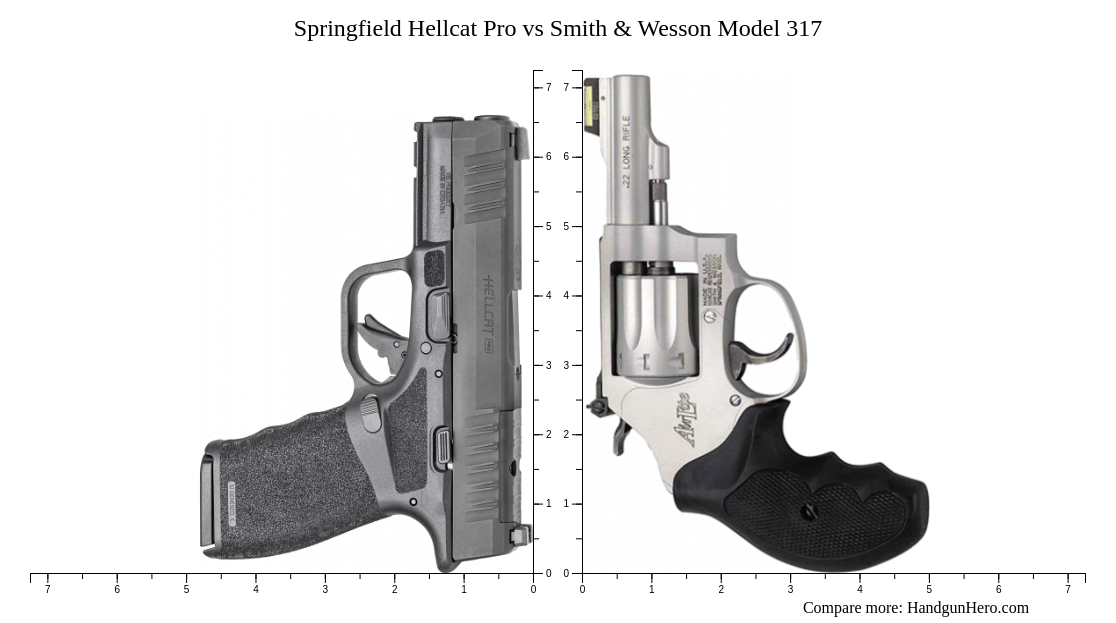 Springfield Hellcat Pro vs Smith & Wesson Model 317 size comparison ...