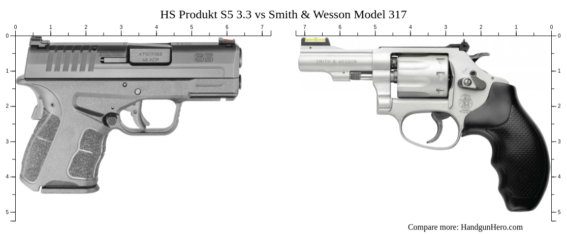HS Produkt S5 3.3 vs Smith & Wesson Model 317 size comparison | Handgun ...