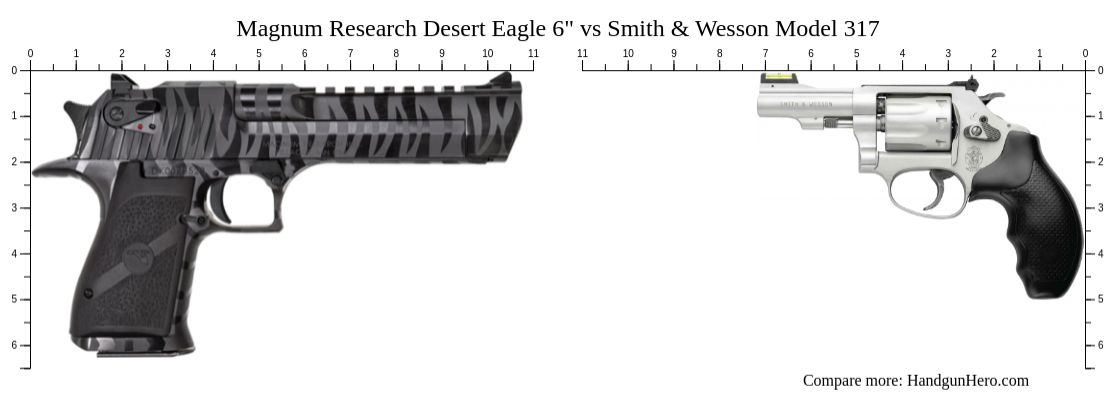 Magnum Research Desert Eagle 6" vs Smith & Wesson Model 317 size ...