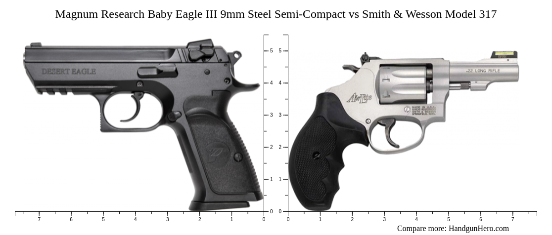 Magnum Research Baby Eagle III 9mm Steel Semi-Compact vs Smith & Wesson ...