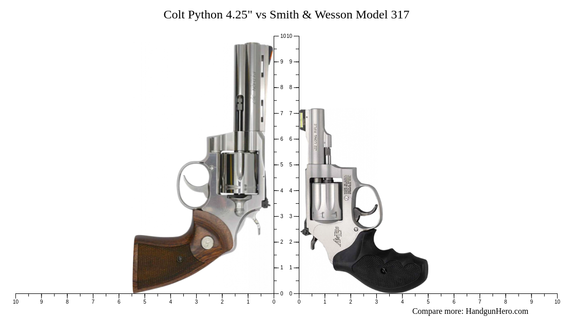 Colt Python 4.25" vs Smith & Wesson Model 317 size comparison | Handgun ...