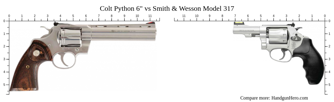 Colt Python 6" vs Smith & Wesson Model 317 size comparison | Handgun Hero