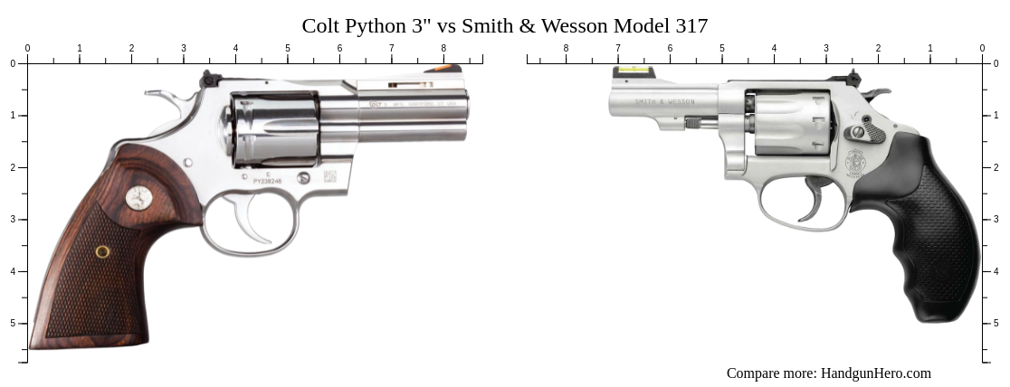 Colt Python 3" vs Smith & Wesson Model 317 size comparison | Handgun Hero