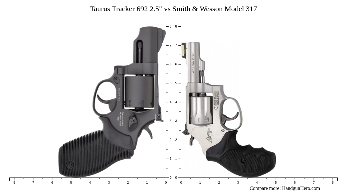 Taurus Tracker 692 2.5" vs Smith & Wesson Model 317 size comparison ...