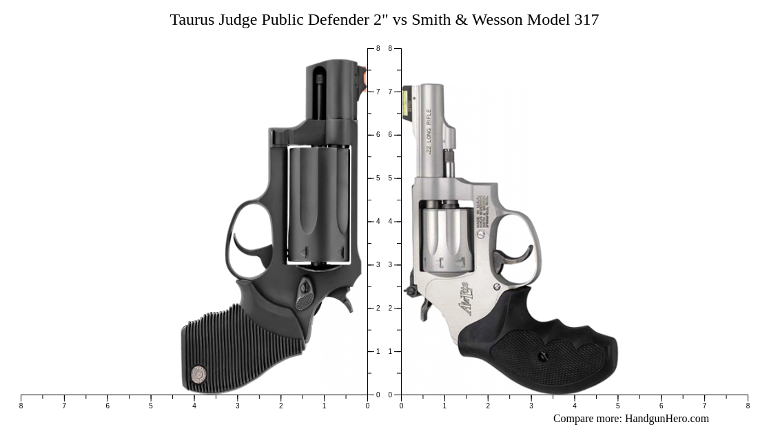 Taurus Judge Public Defender 2" vs Smith & Wesson Model 317 size ...