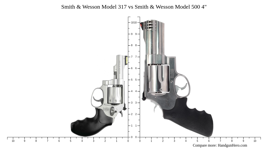 Smith & Wesson Model 317 vs Smith & Wesson Model 500 4" size comparison ...