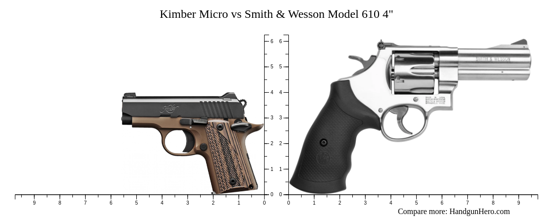 Kimber Micro vs Smith & Wesson Model 610 4" size comparison | Handgun Hero