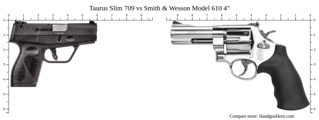 Taurus Slim 709 vs Smith & Wesson Model 610 4" size comparison ...