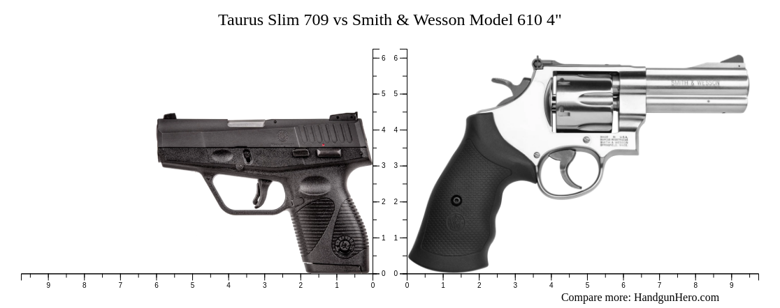 Taurus Slim 709 vs Smith & Wesson Model 610 4" size comparison ...