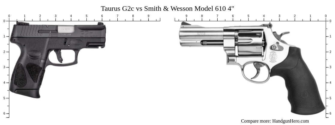 Taurus G2c vs Smith & Wesson Model 610 4" size comparison | Handgun Hero