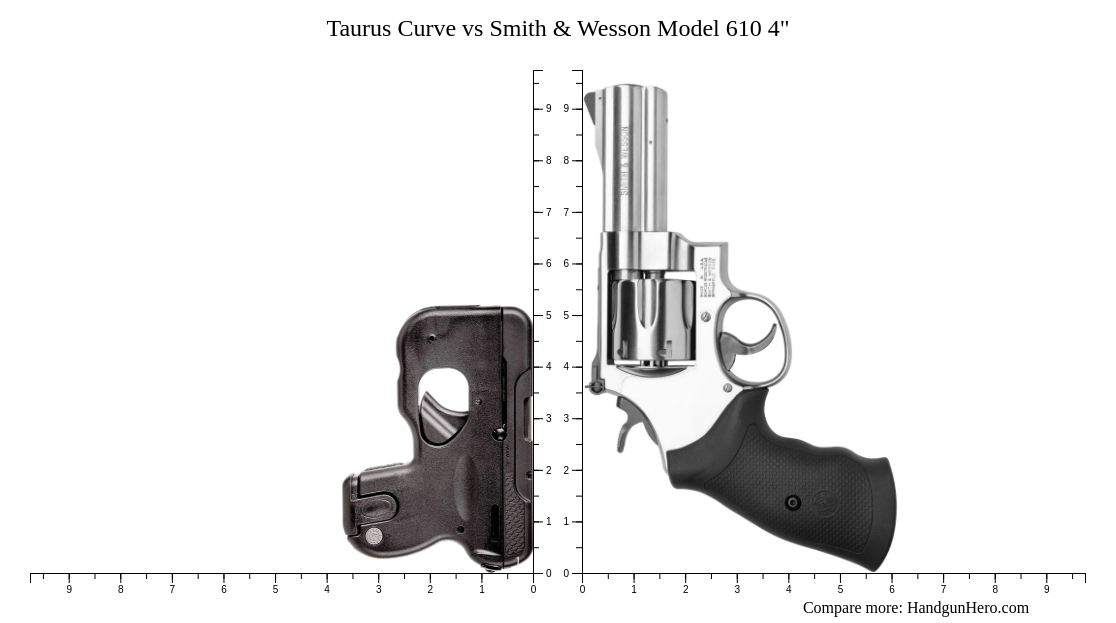 Taurus Curve vs Smith & Wesson Model 610 4" size comparison | Handgun Hero