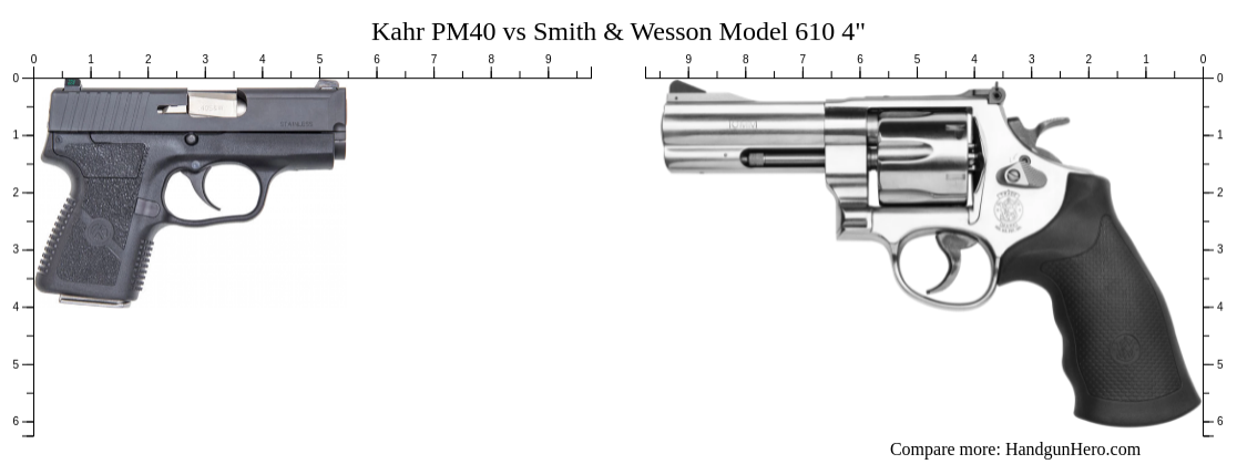 Kahr PM40 vs Smith & Wesson Model 610 4" size comparison | Handgun Hero