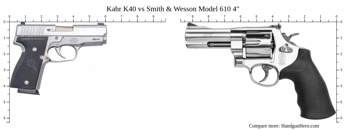 Kahr K40 vs Smith & Wesson Model 610 4" size comparison | Handgun Hero