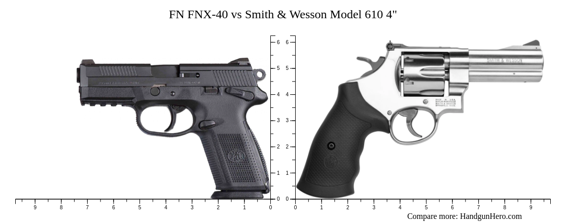 FN FNX-40 vs Smith & Wesson Model 610 4" size comparison | Handgun Hero