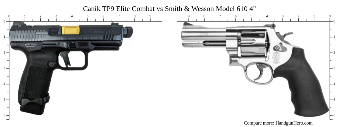 Canik TP9 Elite Combat vs Smith & Wesson Model 610 4" size comparison | Handgun Hero