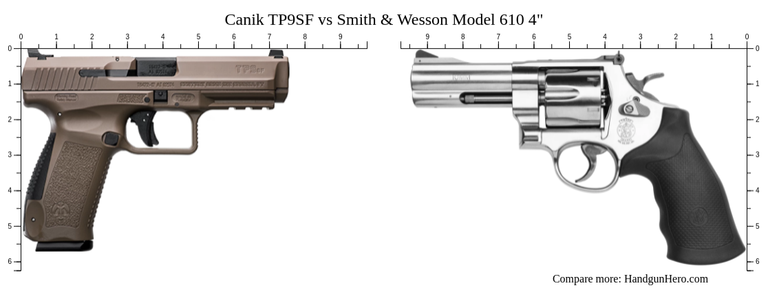 Canik TP9SF vs Smith & Wesson Model 610 4" size comparison | Handgun Hero