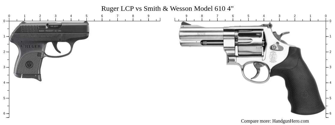 Ruger Lcp Vs Smith And Wesson Model 610 4 Size Comparison Handgun Hero