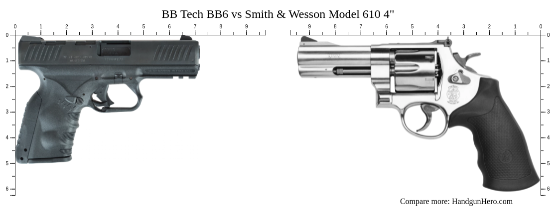 BB Tech BB6 vs Smith & Wesson Model 610 4" size comparison | Handgun Hero