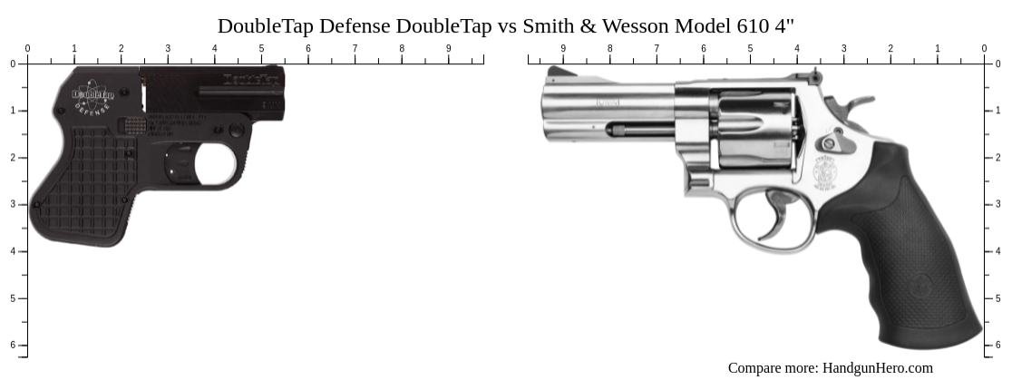 DoubleTap Defense DoubleTap vs Smith & Wesson Model 610 4" size ...