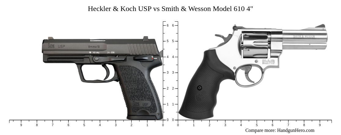 Heckler & Koch USP vs Smith & Wesson Model 610 4" size comparison ...