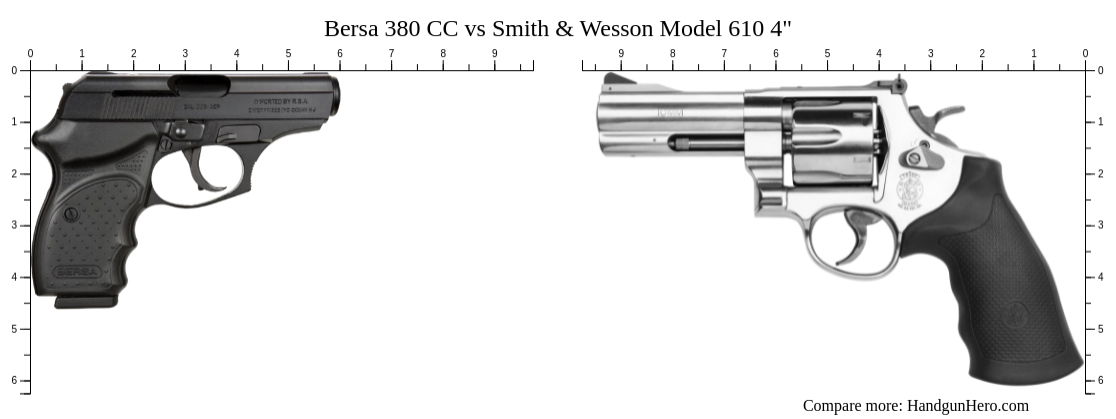 Bersa 380 CC vs Smith & Wesson Model 610 4" size comparison | Handgun Hero