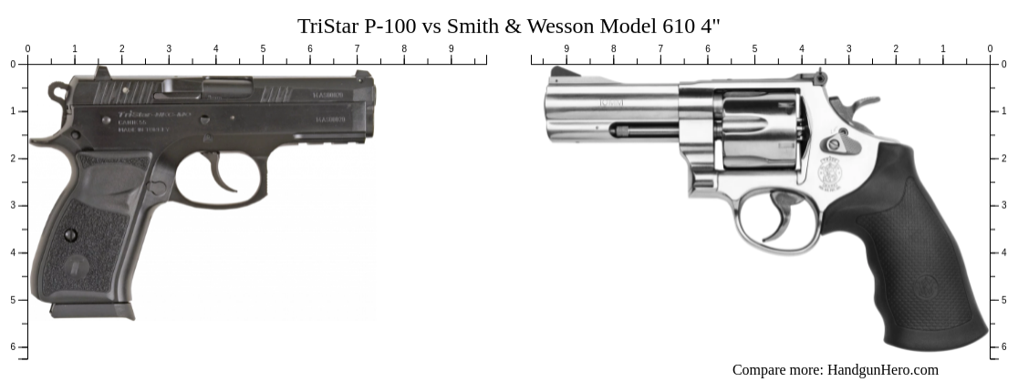 TriStar P-100 vs Smith & Wesson Model 610 4" size comparison | Handgun Hero