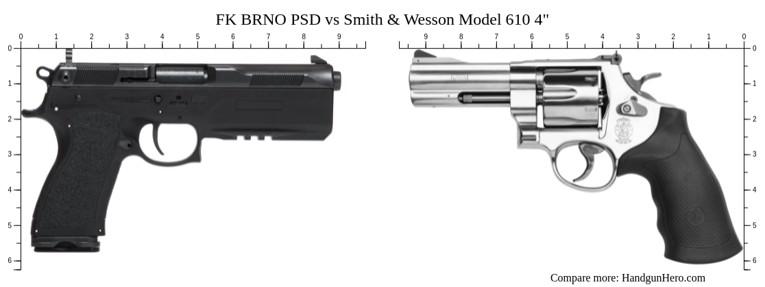 FK BRNO PSD vs Smith & Wesson Model 610 4" size comparison | Handgun Hero